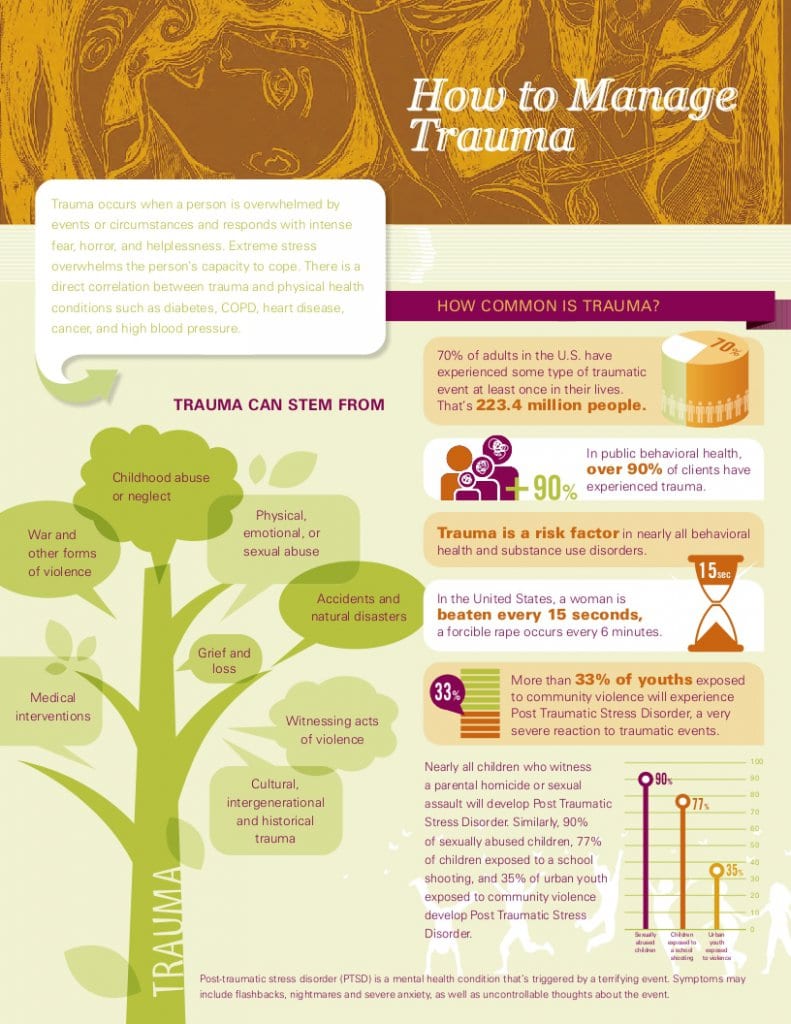 How to Manage Trauma | Survivors of Abuse Recovering